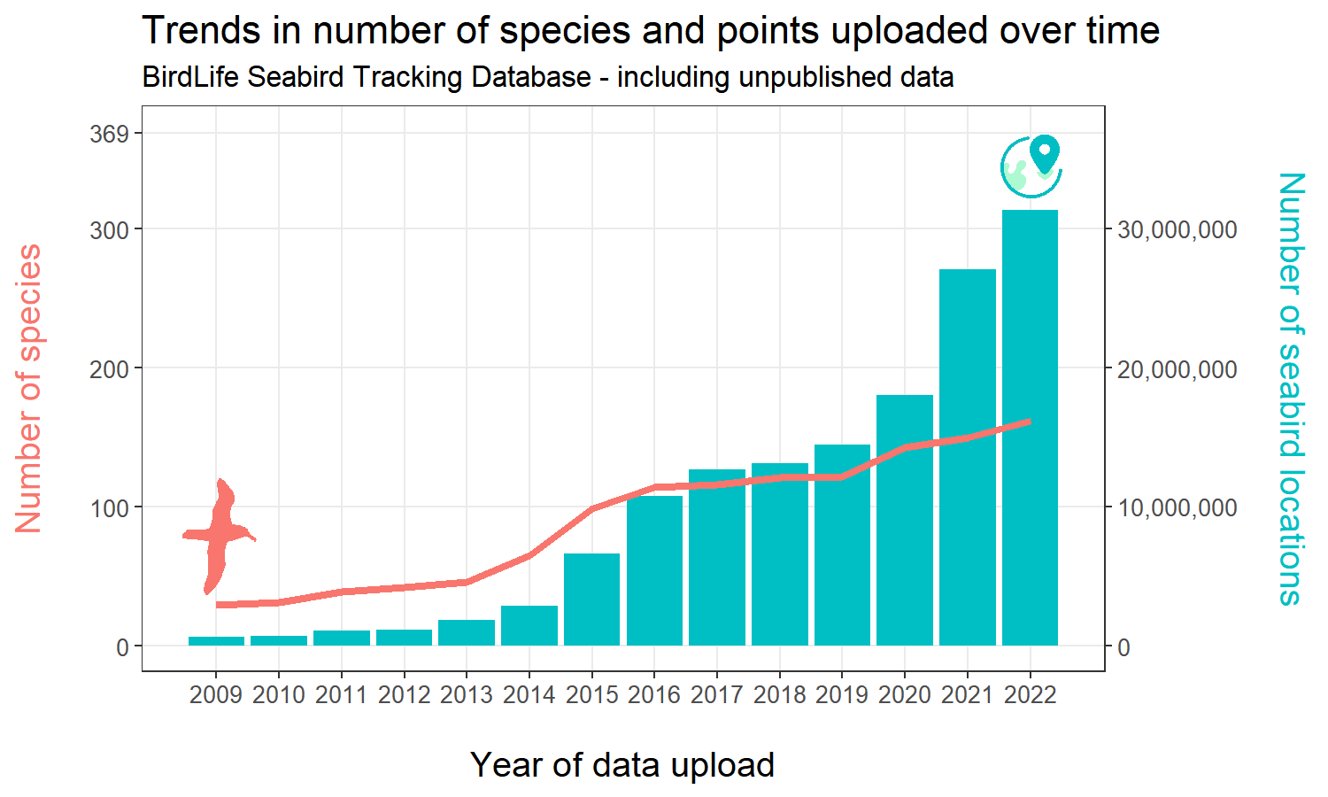 Welcome to the new Seabird Tracking Database website! - Seabird ...